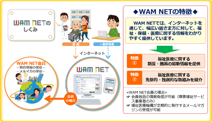 WAM NET とは | WAM